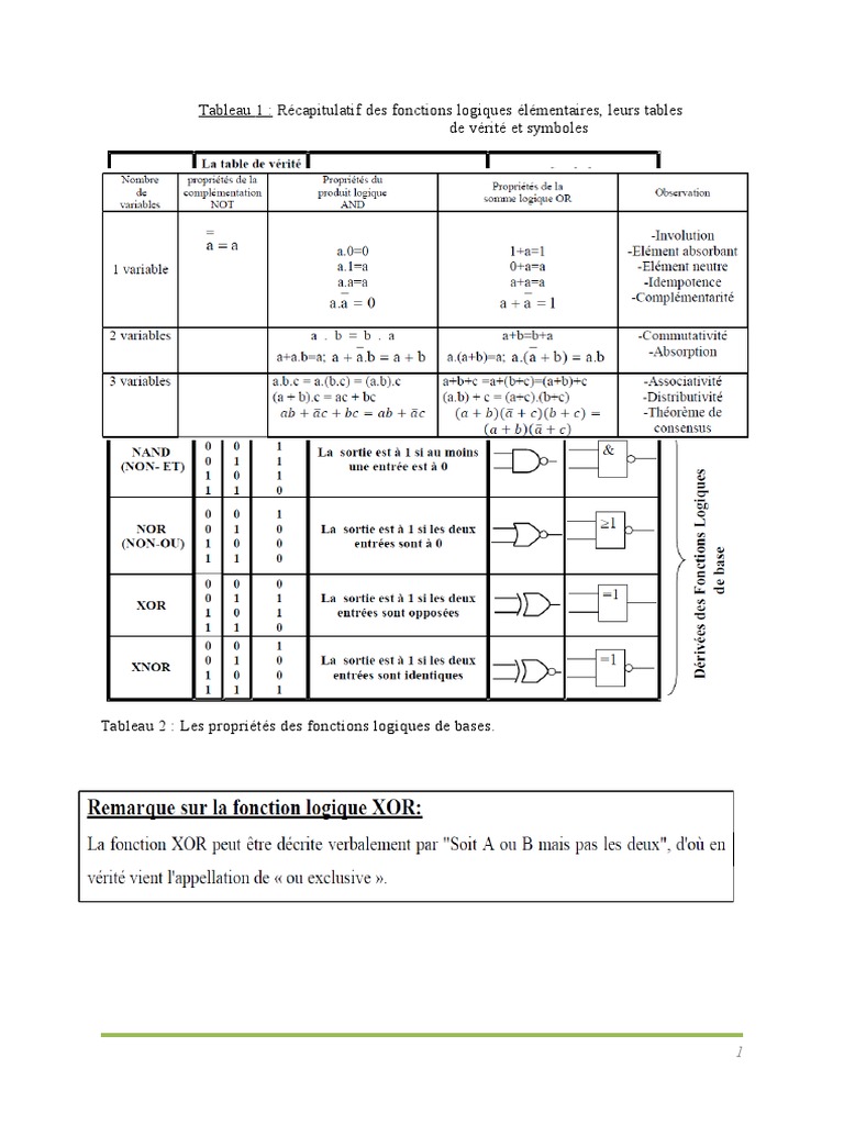 Tableau 1: Récapitulatif Des Fonctions Logiques Élémentaires, Leurs ...