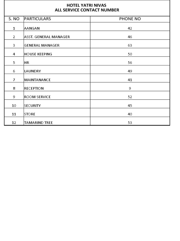 Hotel Yatri Nivas Contact List | PDF