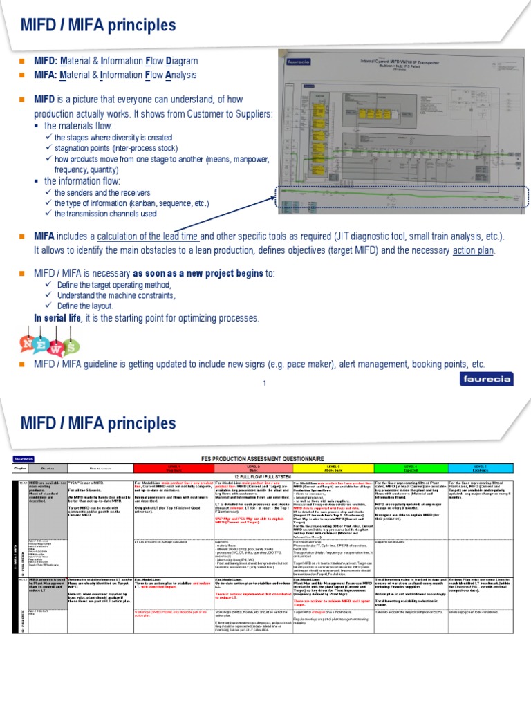 Mifd & Mifa PDF | PDF | Information | Lean Manufacturing