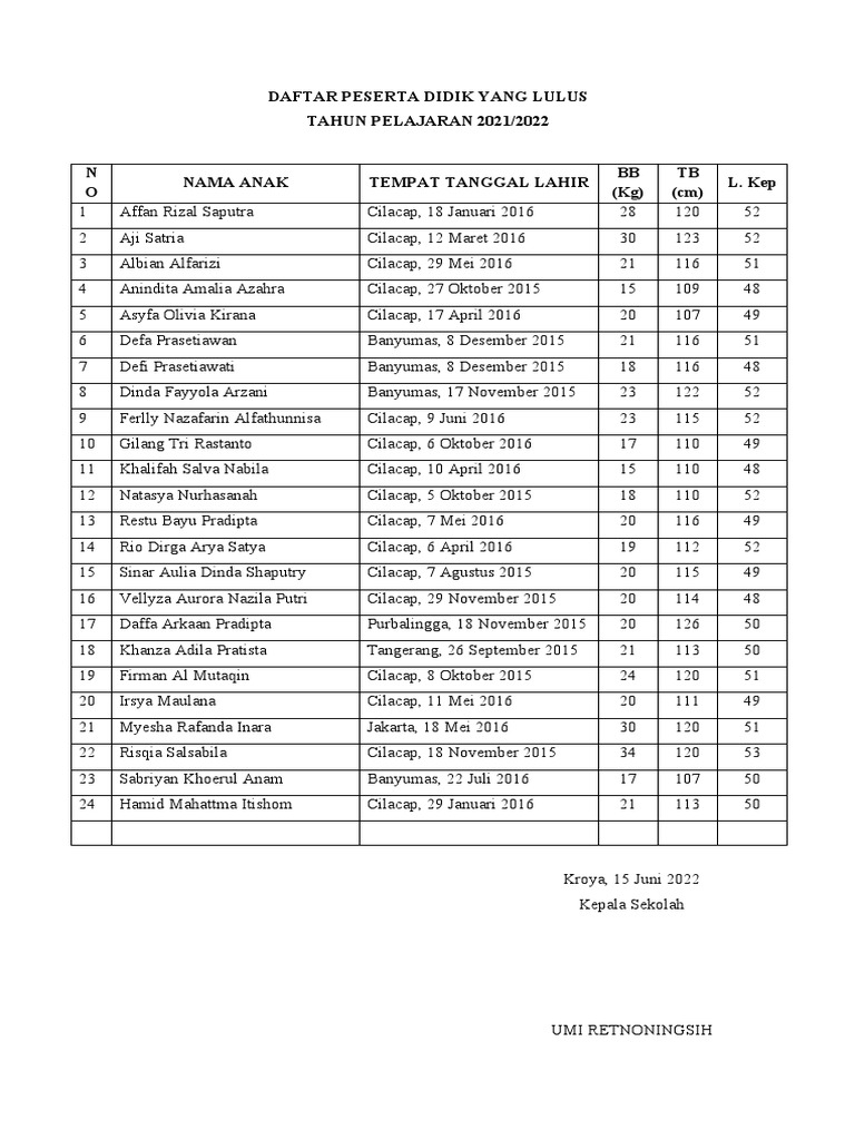 Daftar Peserta Didik Yang Lulus | PDF