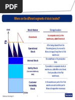 MIFD/MIFA Principles & Examples | PDF | Information | Lean Manufacturing