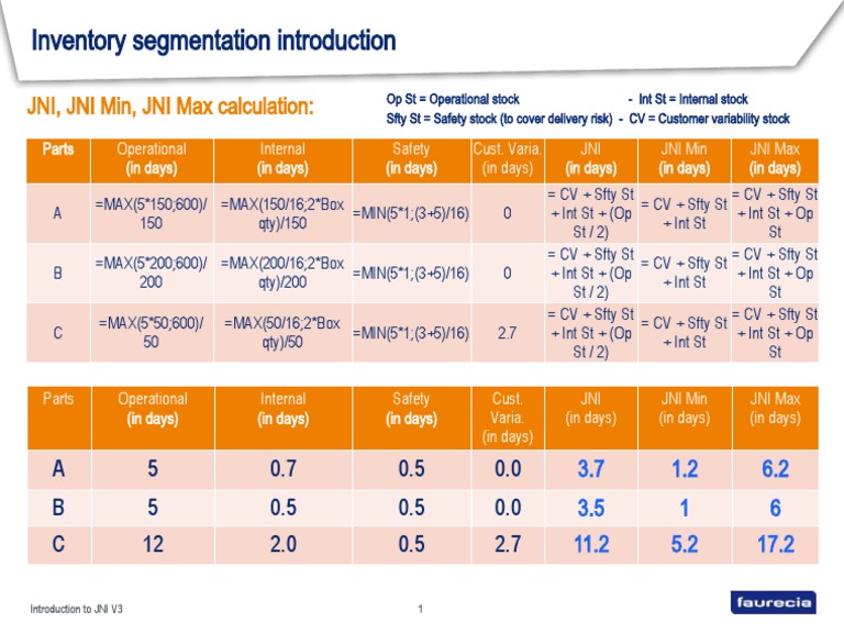 Correction Exercice JNI ABC Parts | PDF | Inventory | Logistics