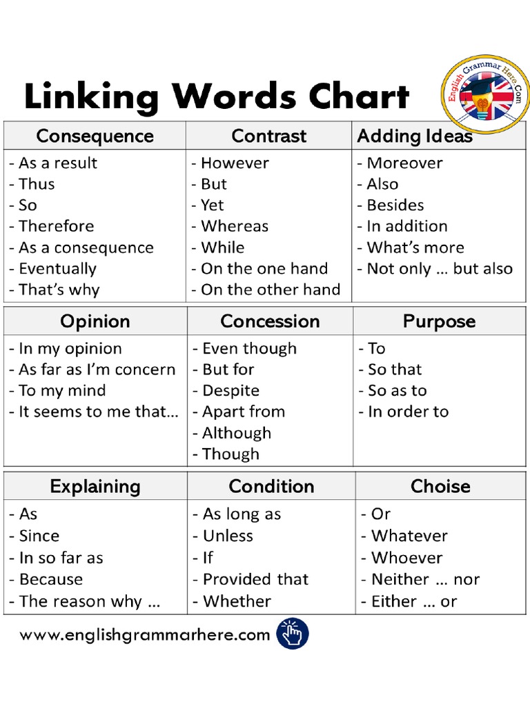 Linking Words Chart in English | PDF