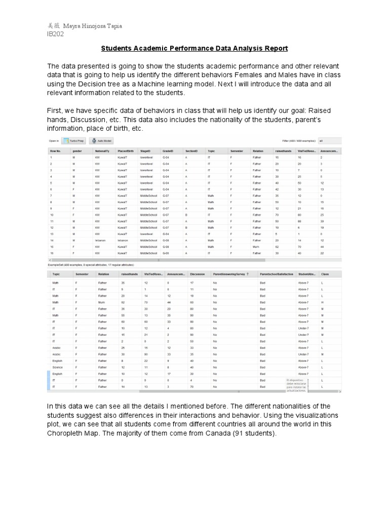 Students Academic Performance Data Analysis Report | PDF