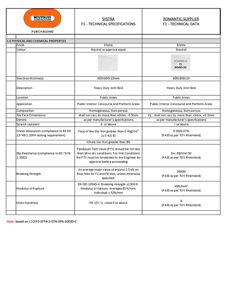 Appendix 1 - Conformity Table - F1, F2, F8 & W5 | PDF | Stairs | Hardness