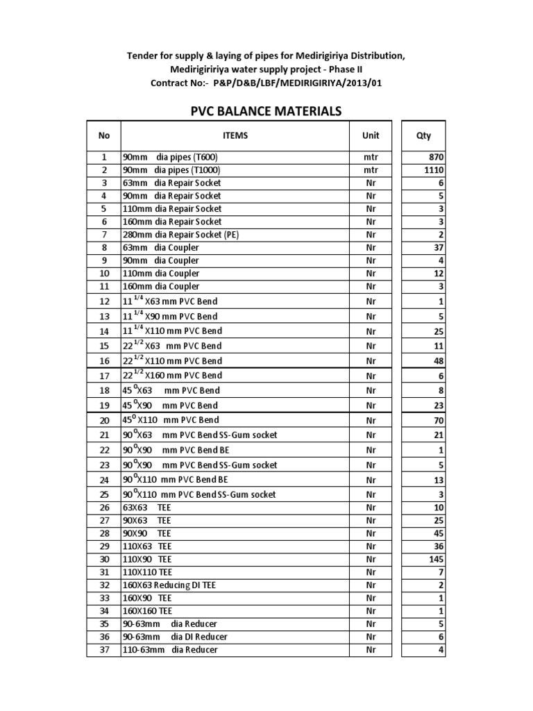 PVC Balance Materials | PDF | Mechanical Engineering | Building Engineering