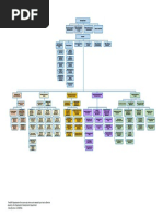 BSP Organizational Structure | PDF | Monetary Policy | Currency