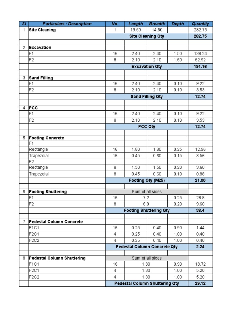 Building construction bill of quantities | PDF | Architectural Elements ...