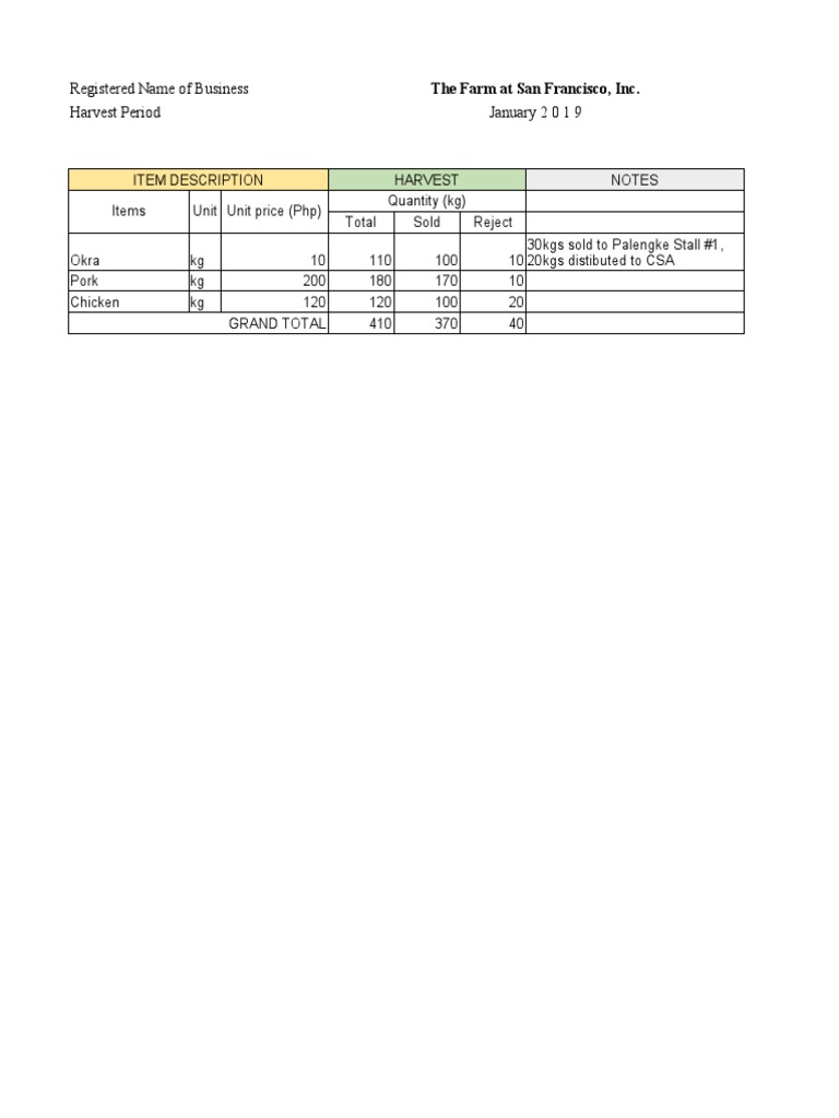 Sample Harvest Report | PDF