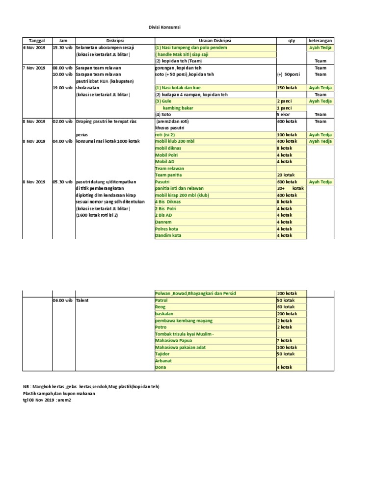 Divisi Konsumsi | PDF