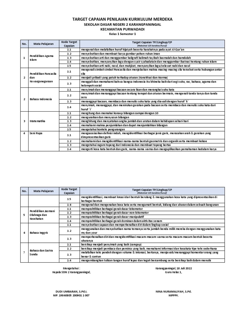 Target Capaian Penilaian Kurikulum Merdeka | PDF