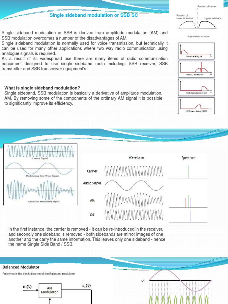 SSB Chapter 3 | PDF | Modulation | Electronic Engineering