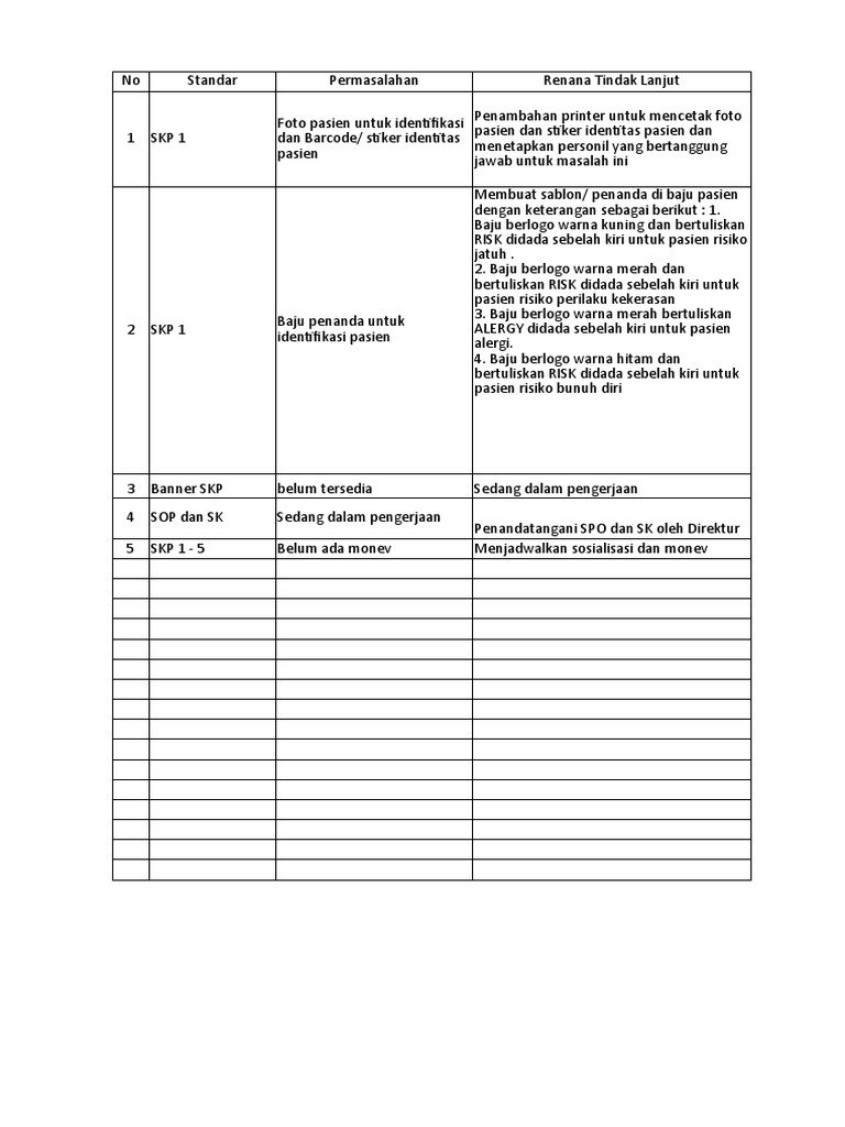 Standar Permasalahan Dan Rencana Tindak Lanjut POKJA SKP | PDF