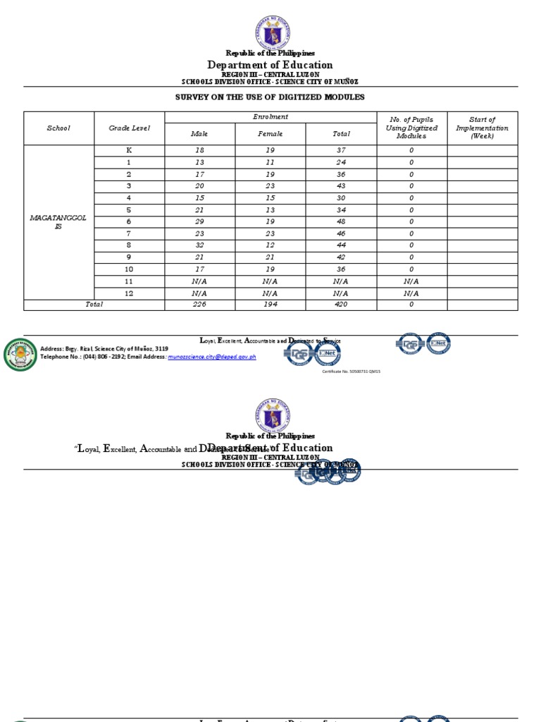 Survey On The Use of Digitized Modules | PDF