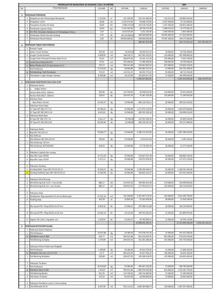 Rap + Rab Gudang Bantul PT BMK | PDF