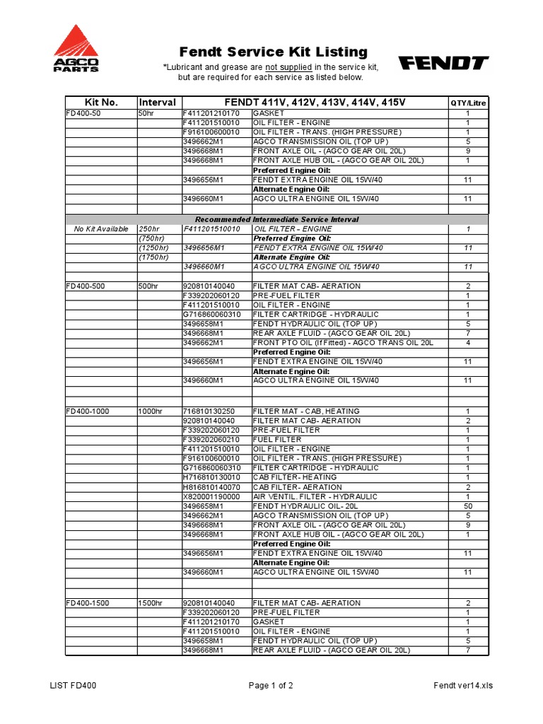 Fendt Service Kit and Oil Requirements | PDF | Motor Oil | Engines