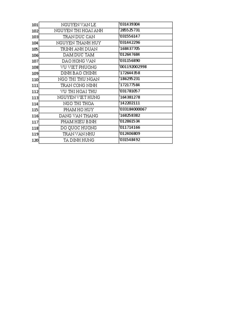 List of Names and Phone Numbers | PDF