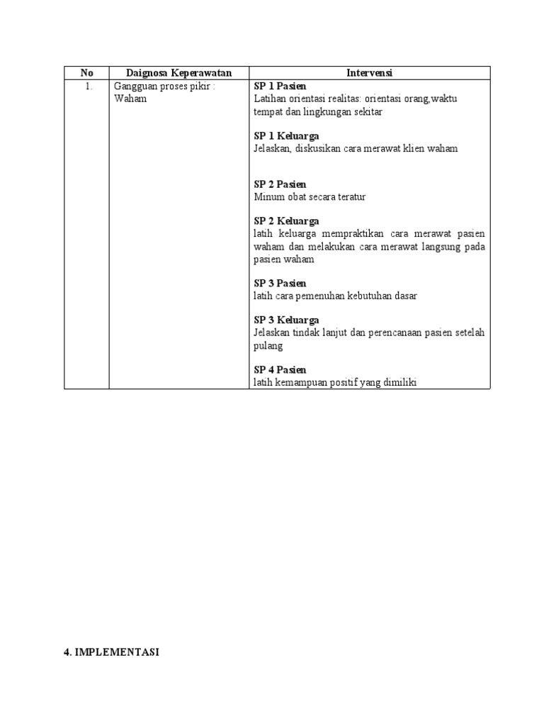 INTERVENSI dan IMPLEMENTASI WAHAM | PDF