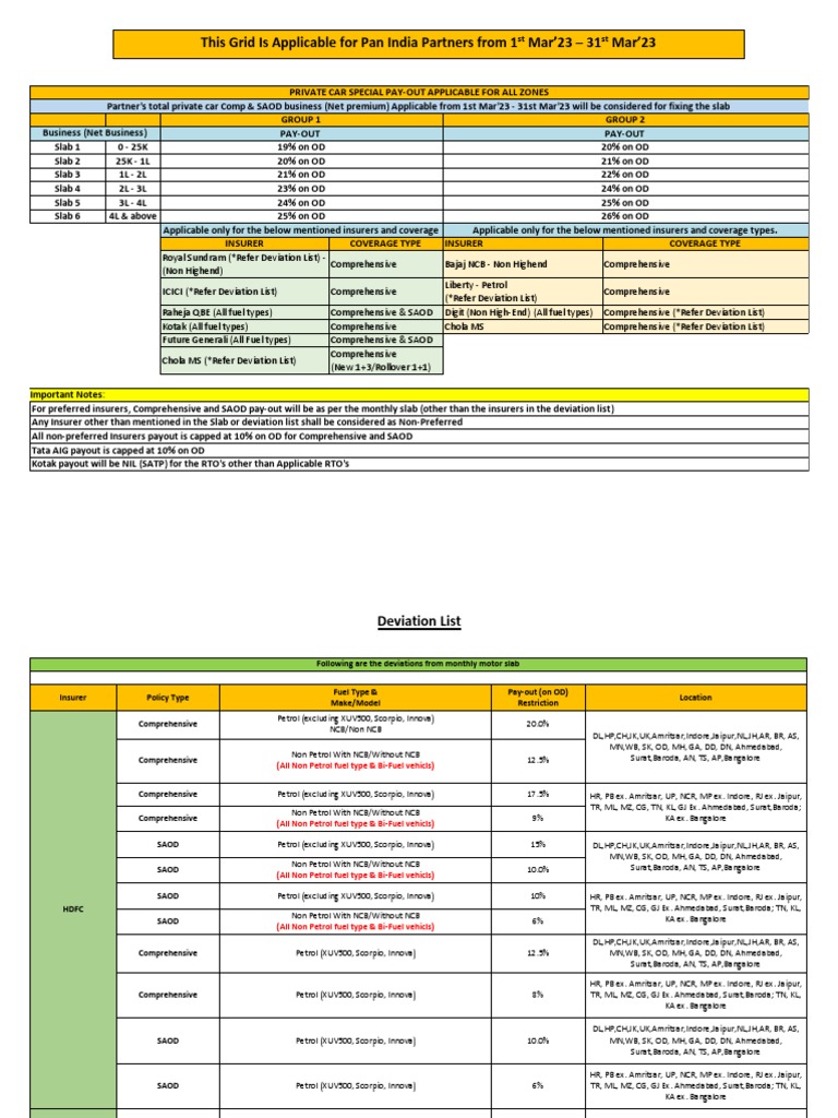 Private Car Mar'23 Partner Payout | PDF | Motor Vehicle | Vehicles
