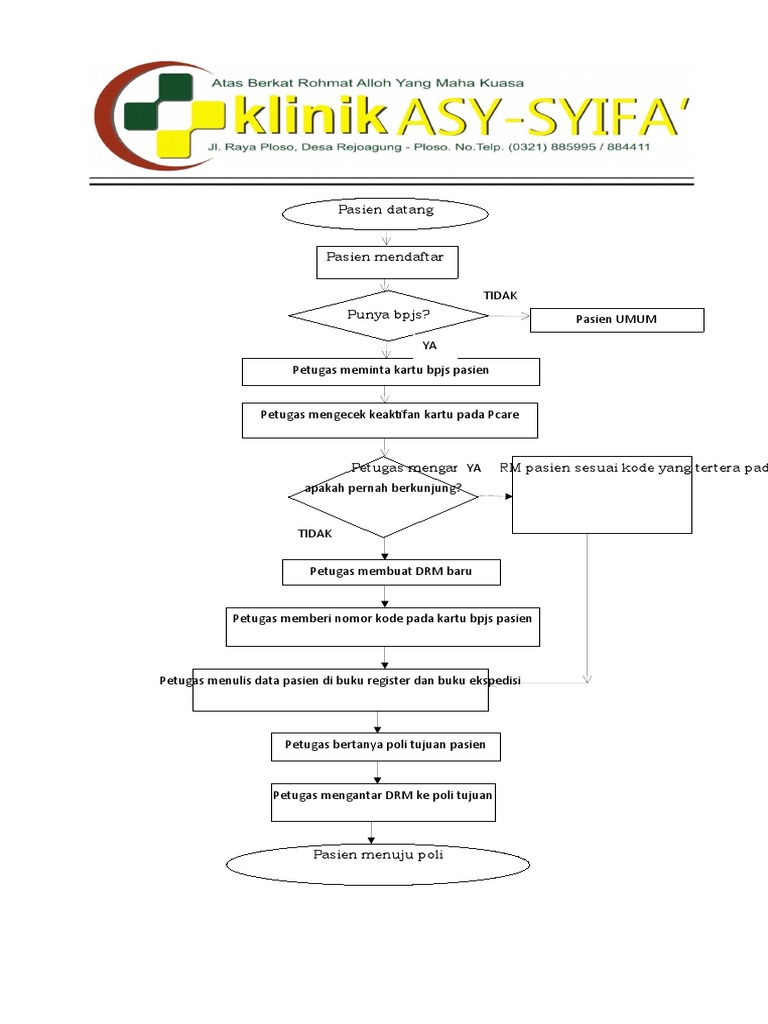 Bagan Alur Pasien Umum | PDF