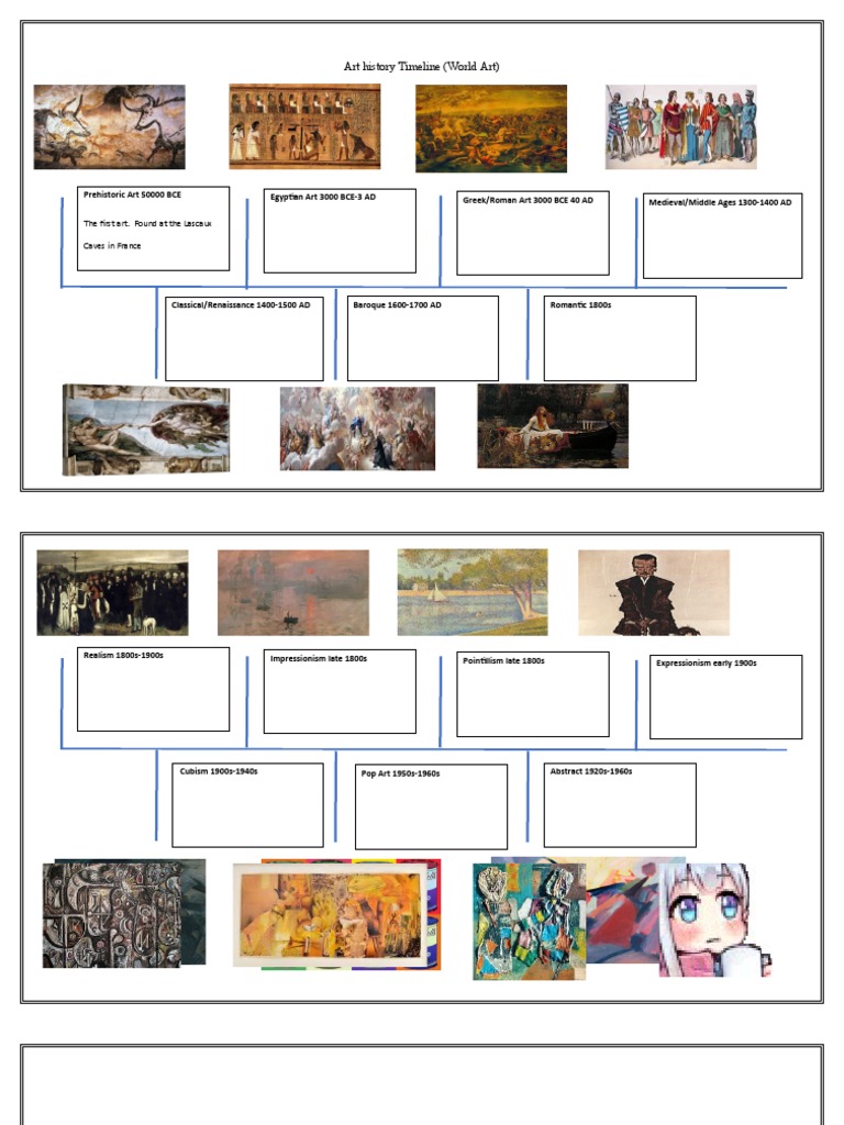 Art History Timeline | PDF