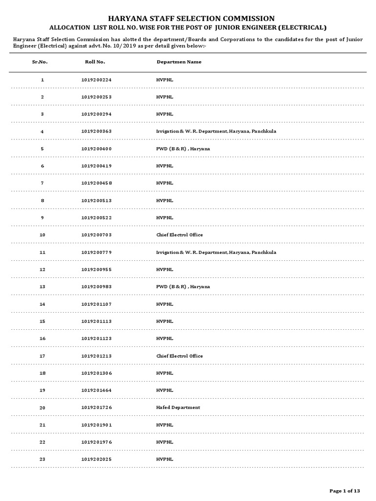 Allocation List HSSC Junior Engineer Electrical Posts PDF | PDF | Social Institutions ...