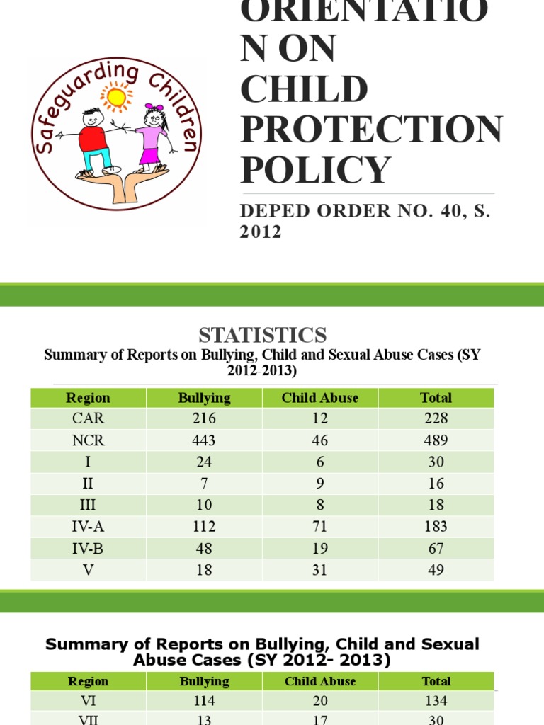 Child Protection Policy | PDF | Child Abuse | Problem Behavior