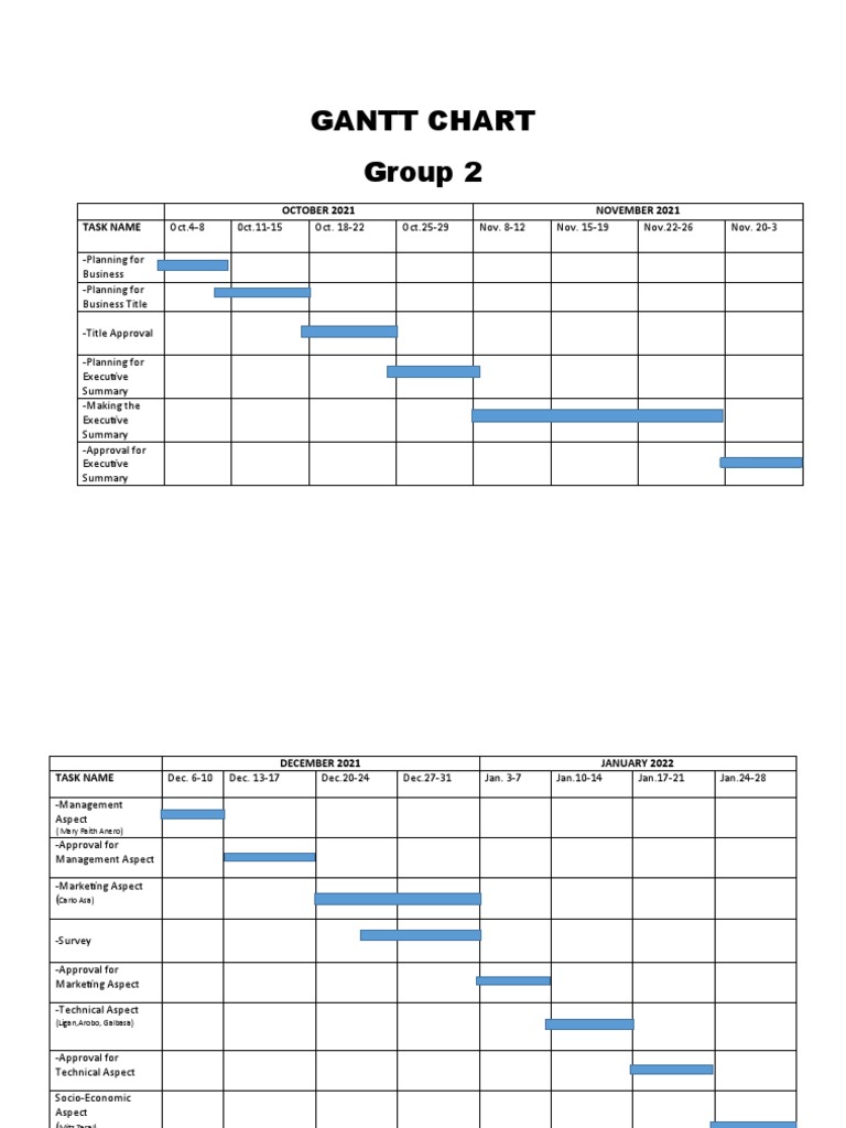 Gantt Chart | PDF