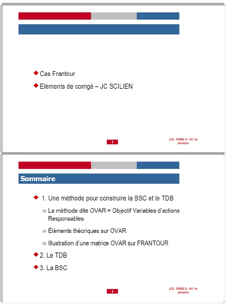 La Méthode OVAR | PDF