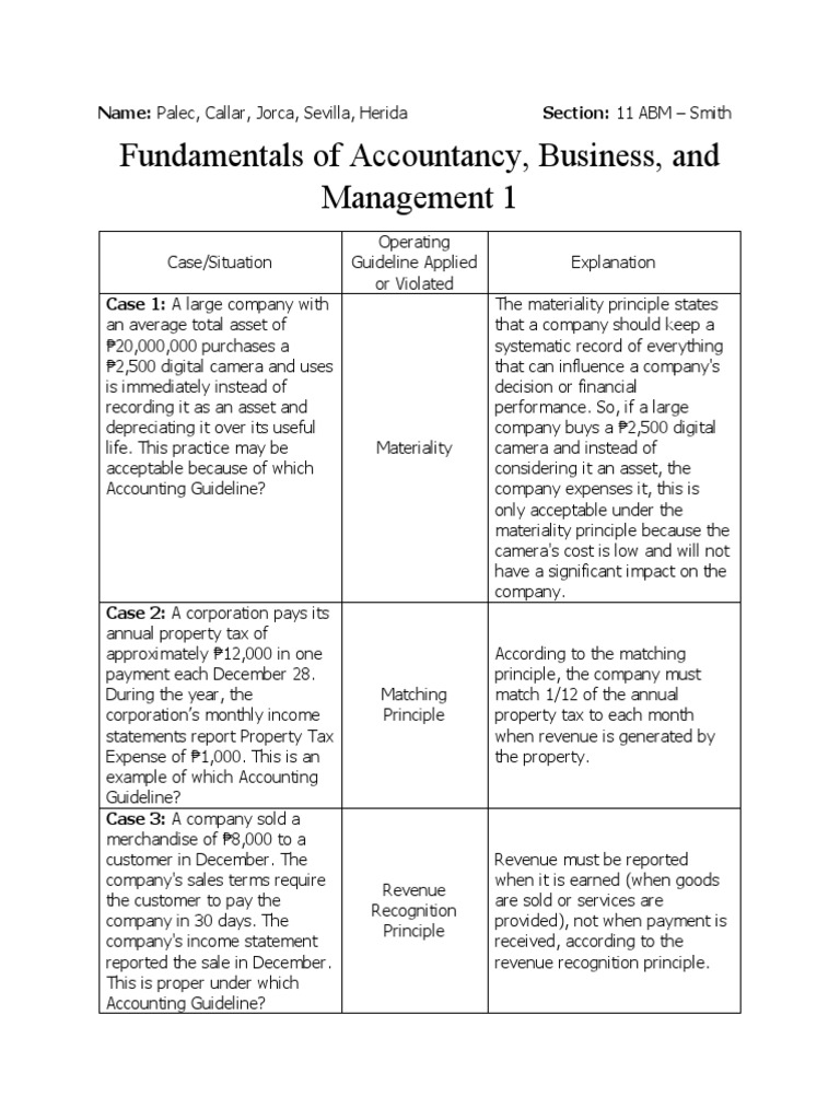 FABM 1 (Group Activity) | PDF | Revenue | Taxes