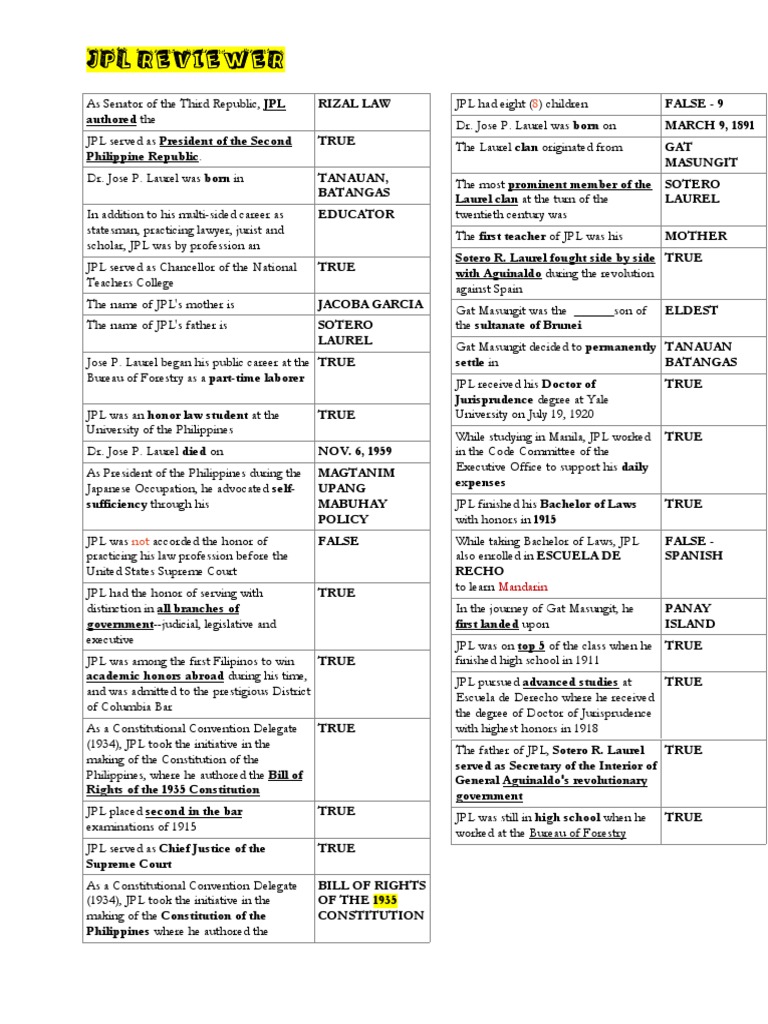 JPL Reviewer PDF | PDF | Philippines | Justice