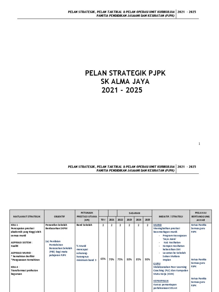 Pelan Strategik Panitia PJPK 2021-2025 | PDF