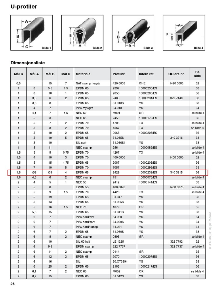 Data Sheet U-Profile Gaskets PDF | PDF