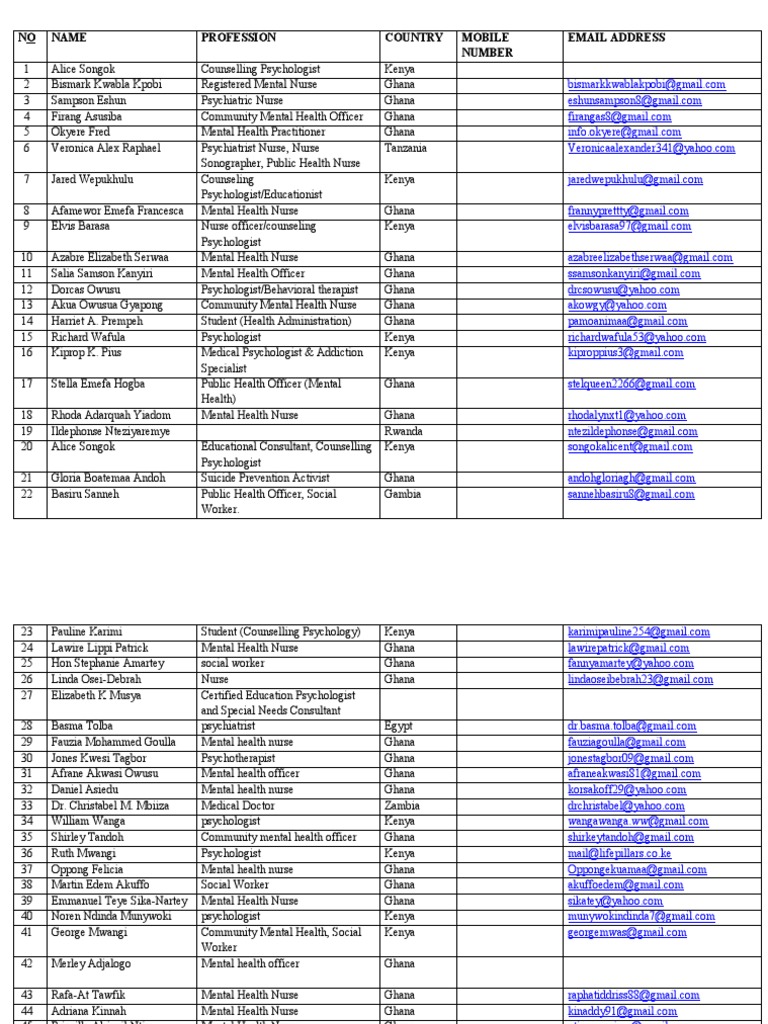 Amha List | PDF | Psychologist | Nursing