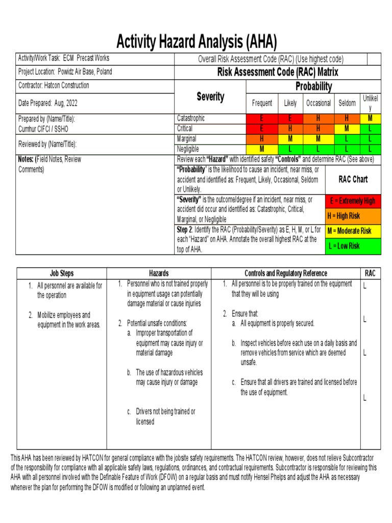 X.9.1 Safety AHA | PDF | Risk | Personal Protective Equipment