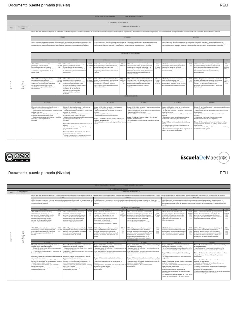 Documento-puente-primaria-Nivelar-RELI.pdf | PDF | Biblia | Jesús