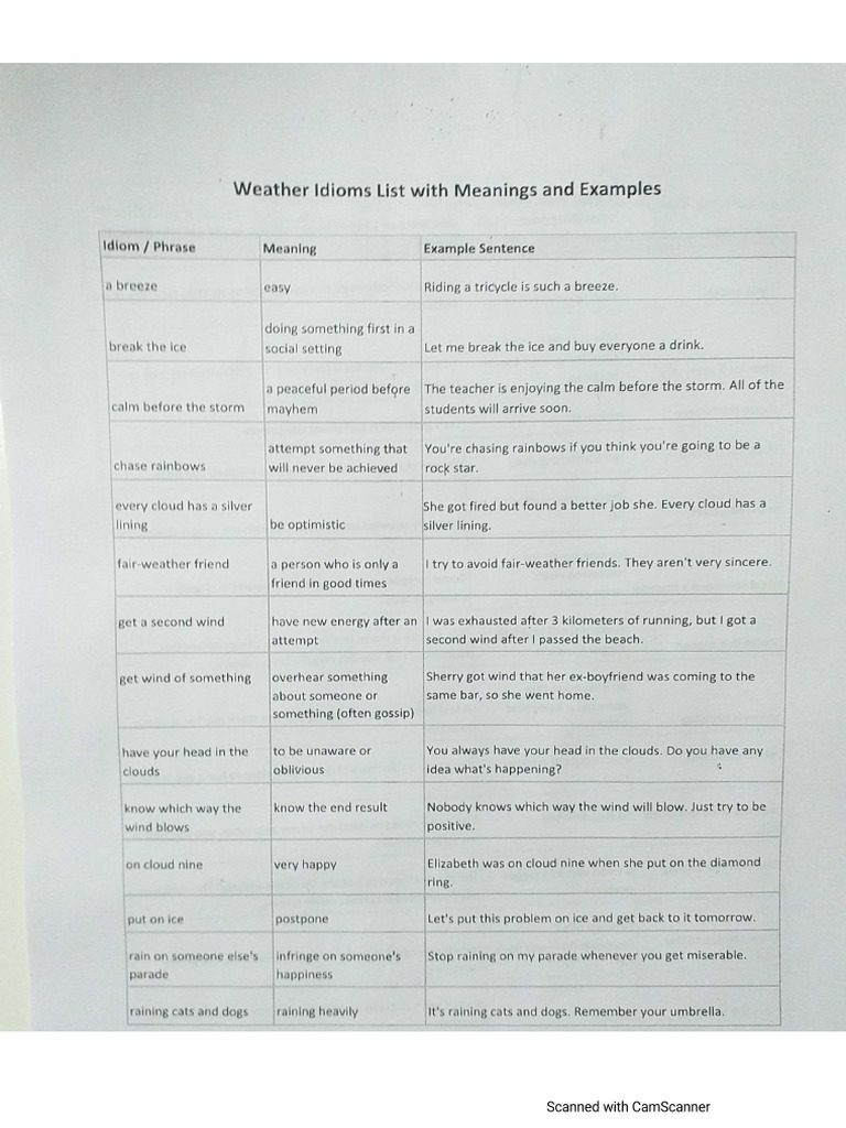 Weather Phrases | PDF