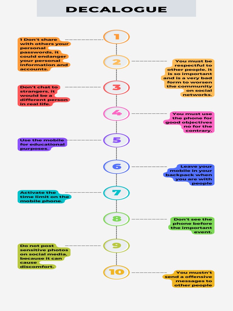 DECALOGUE | PDF