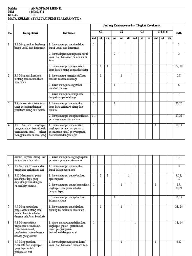 B Contoh KISI KISI TT2. EVALUASI | PDF
