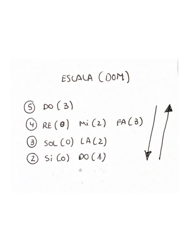 Escala (Dom) PDF | PDF