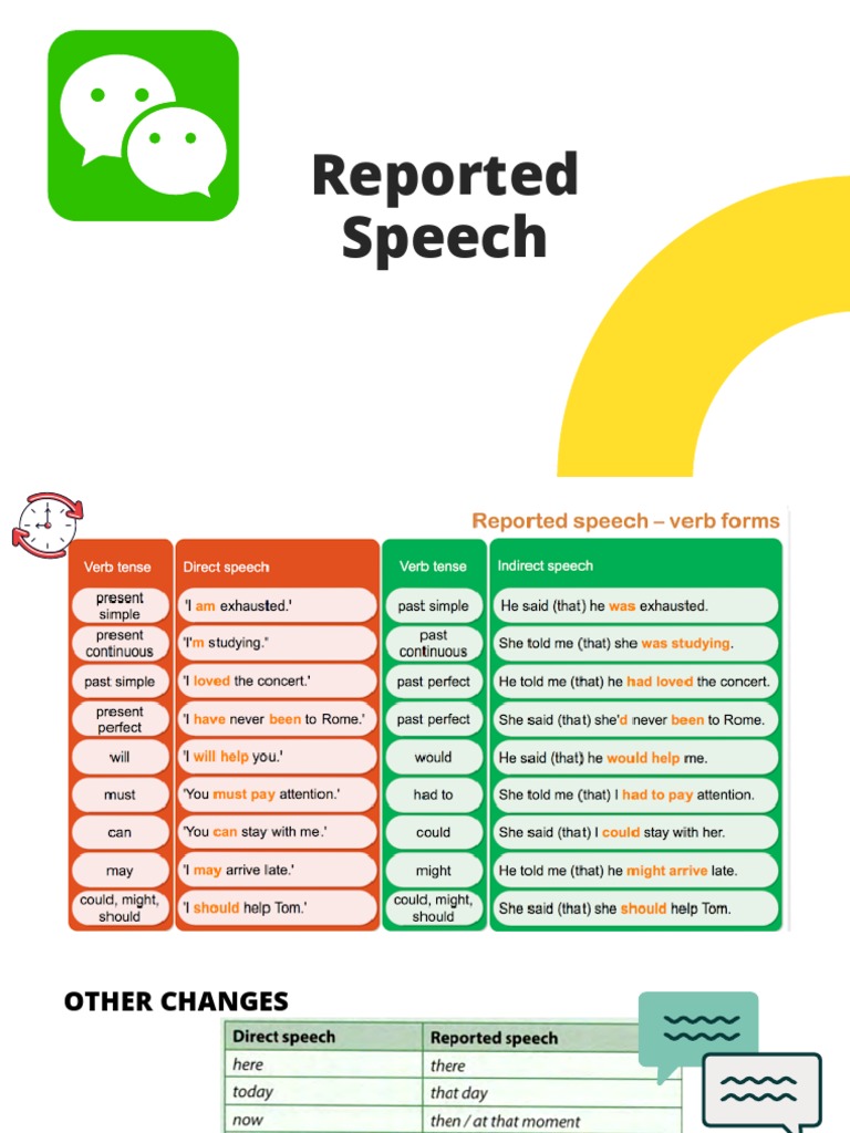 Reported Speech | PDF