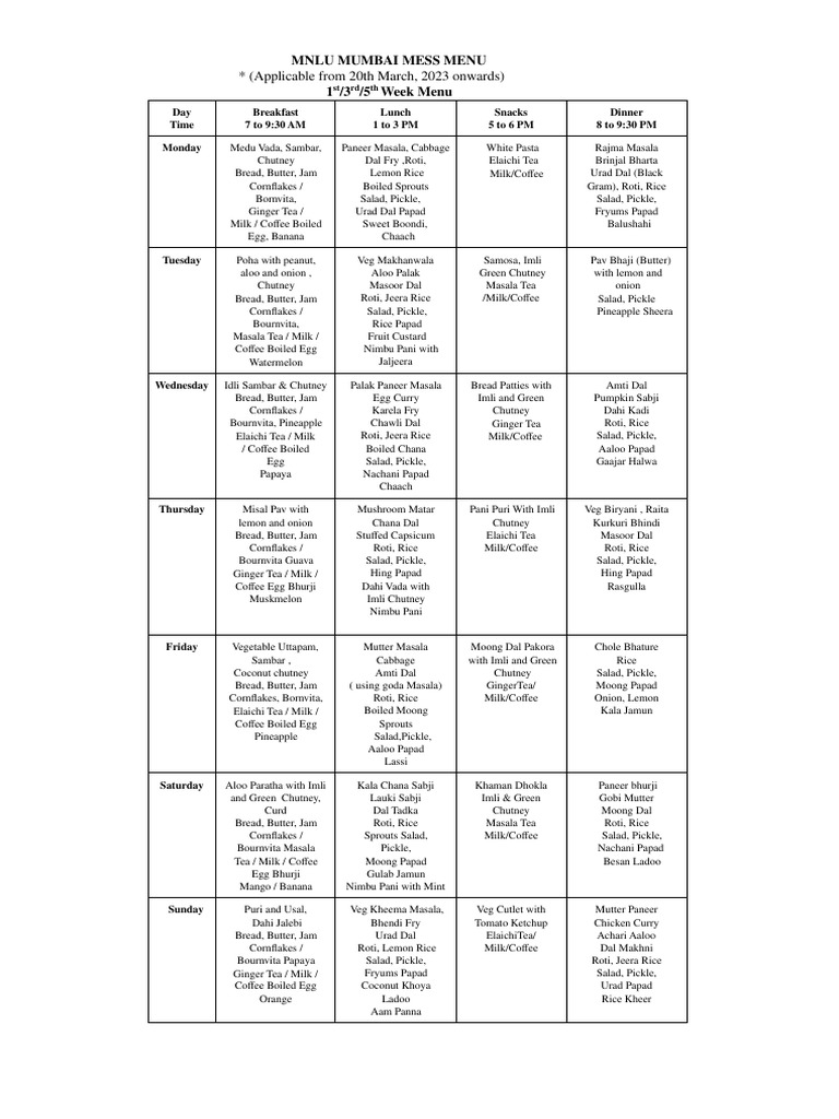 New Mess Menu | PDF | Indian Cuisine | Pickling