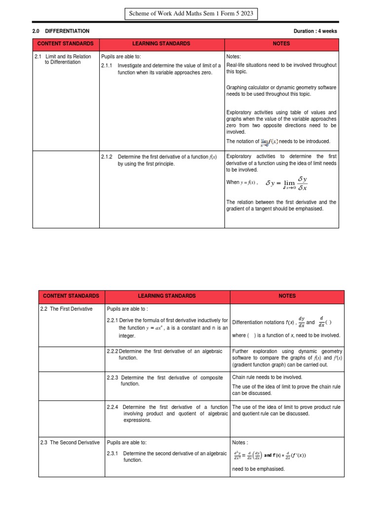Sow Add Maths F5 2023 (Premier) - Penuh PDF | PDF | Trigonometric ...