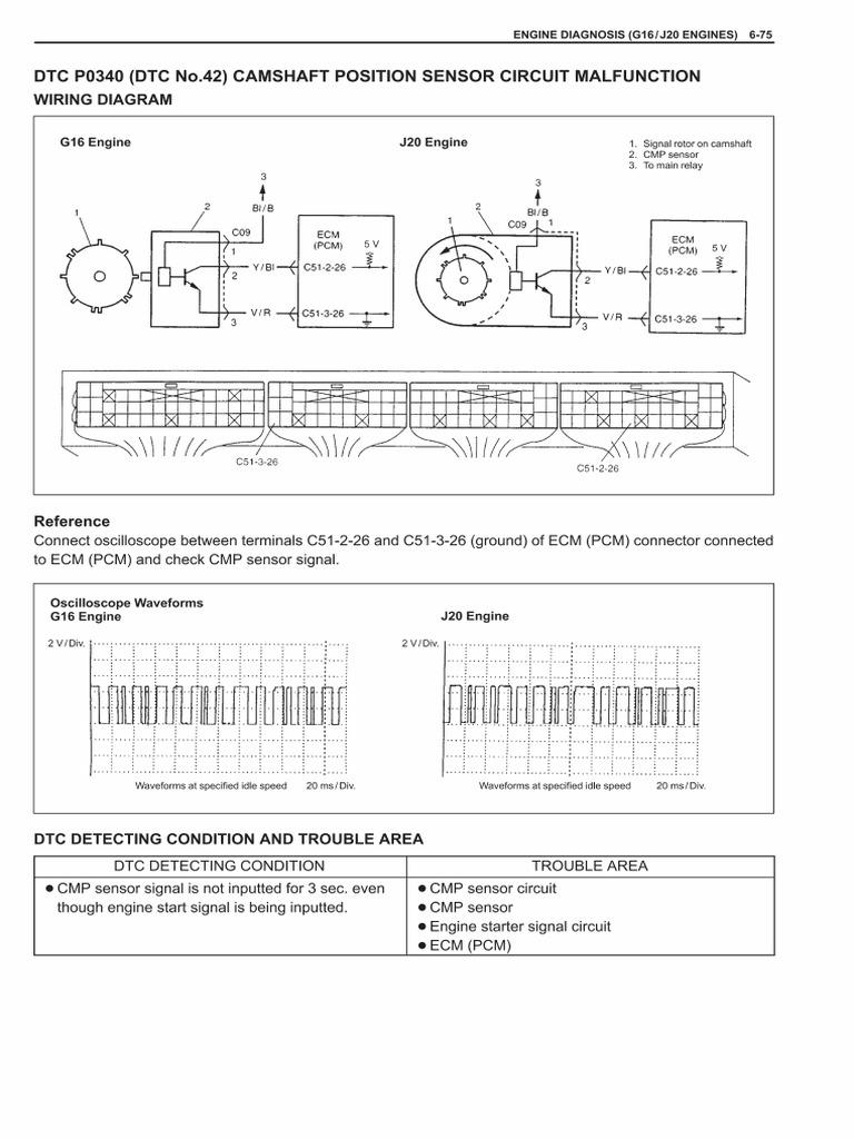 J20A - Camshaft Position Sensor | PDF