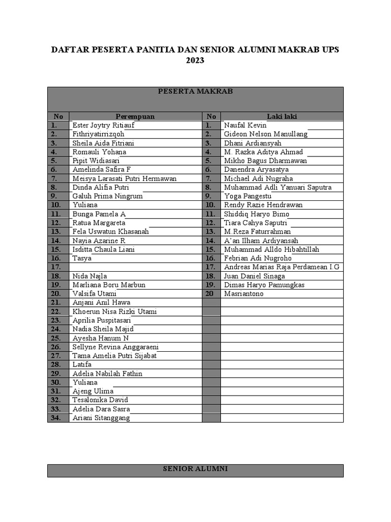 New Peserta Panitia Dan Senior Alumni Makrab Ups 2023 | PDF