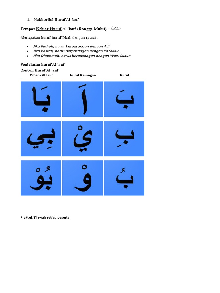 Materi Tahsin Makhrijul Huruf 1 | PDF