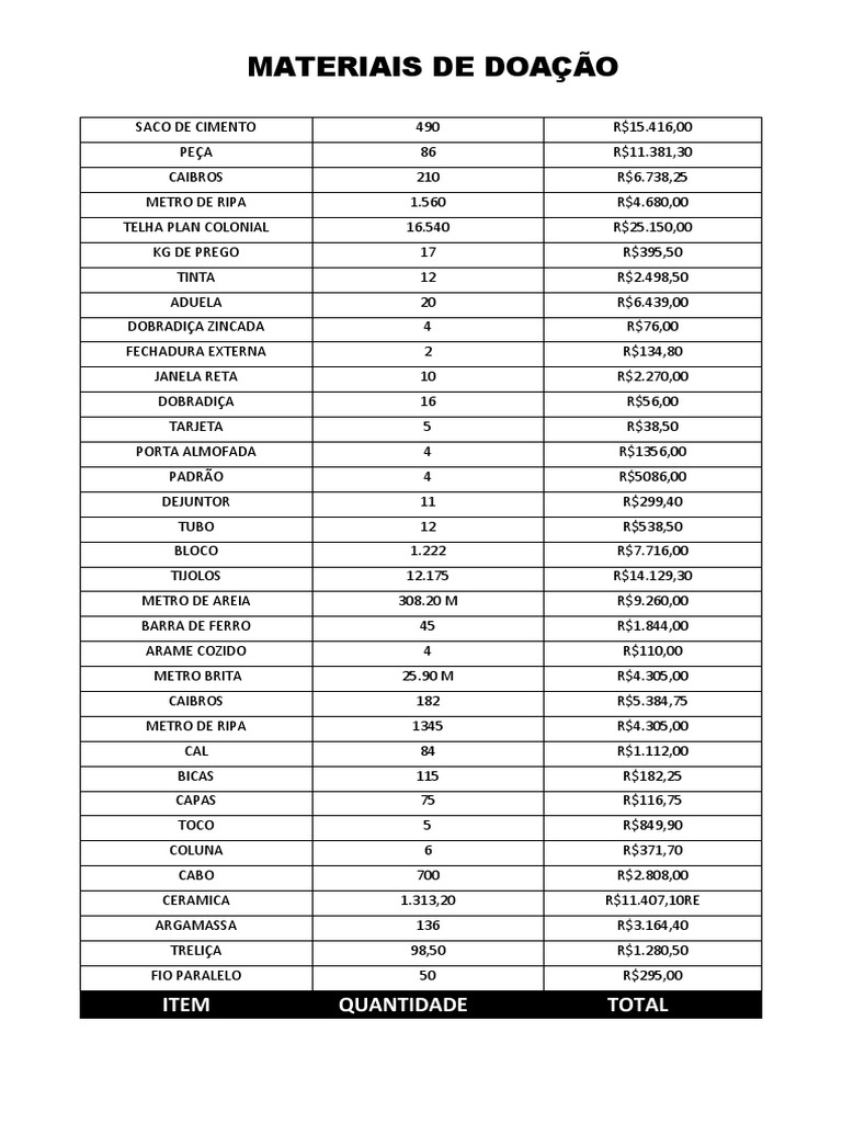 Tabela de Itens | PDF | Engenharia Civil | Material composto