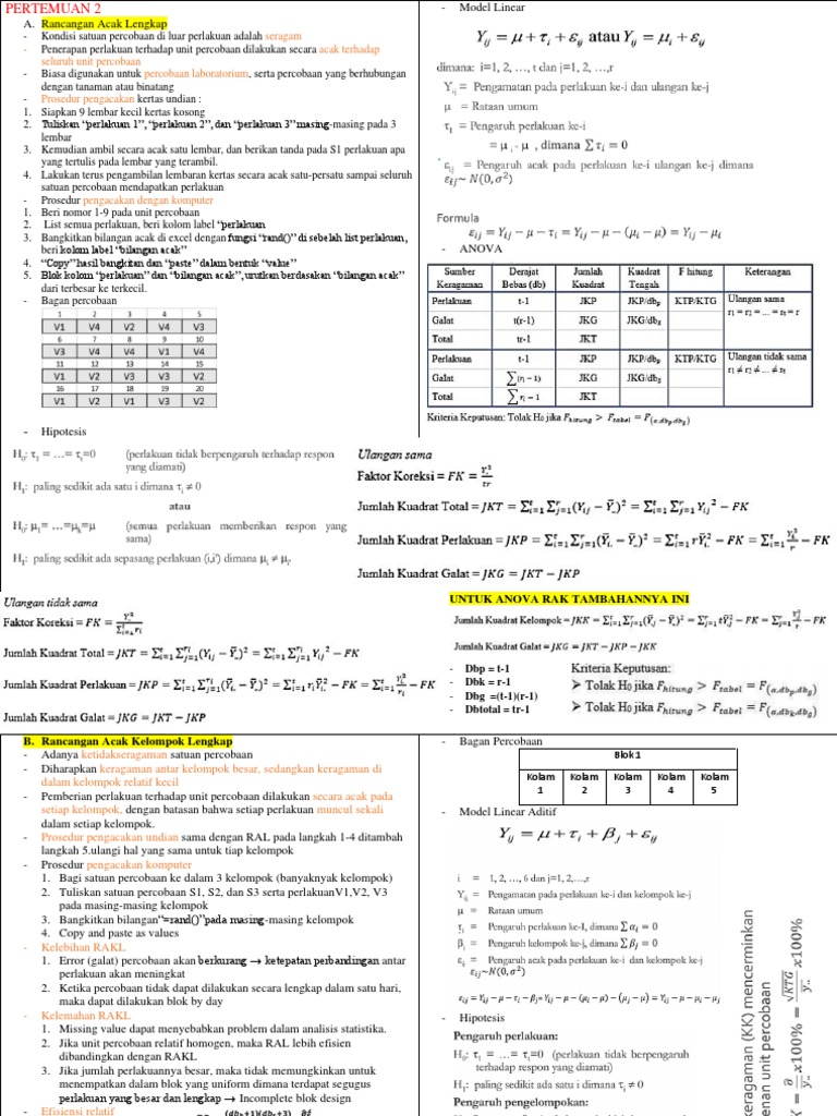 Cheatsheet | PDF | Metode & Bahan Ajar