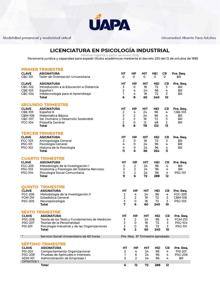 Licenciatura En Psicologia Industrial Pdf Gestión De Recursos Humanos