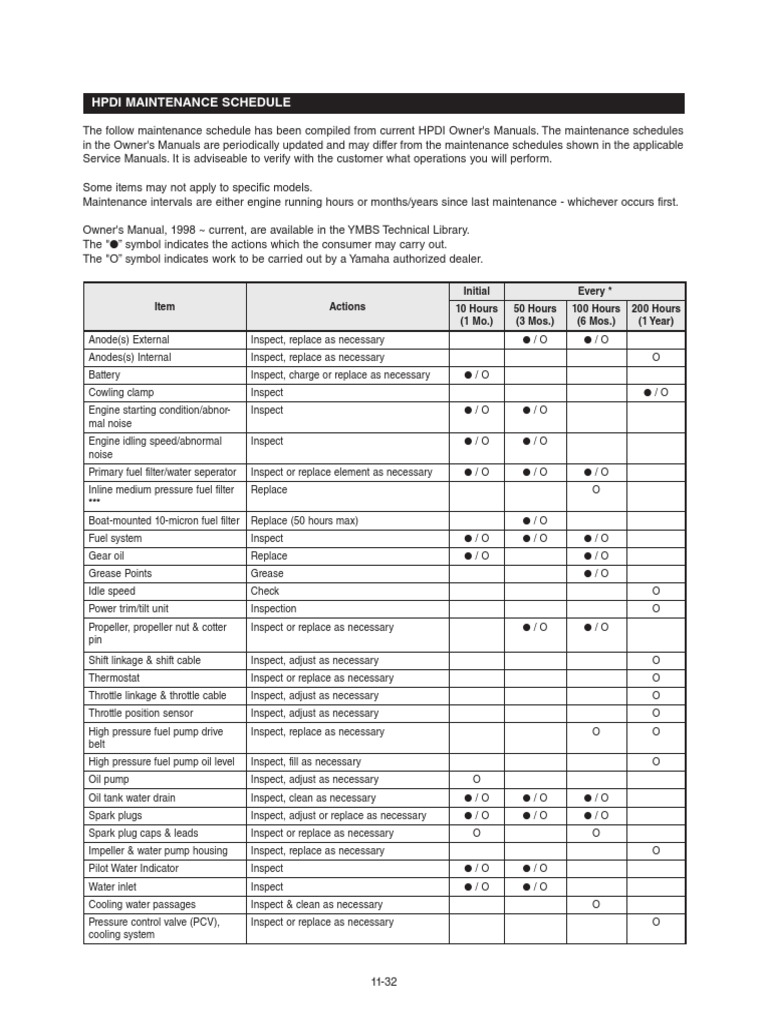 Hpdi Main Schedule | PDF | Throttle | Pump
